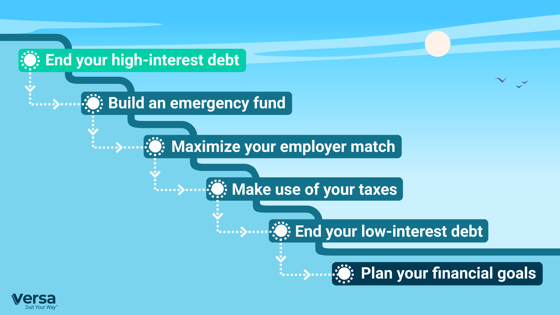 The Waterfall Method: Guide on How You Can Flow Your Cash Better