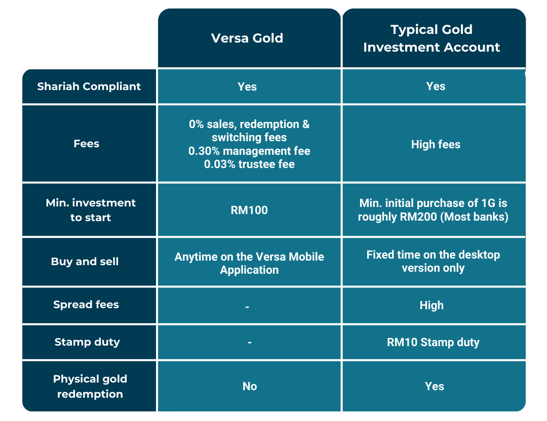 What sets Versa Gold apart from conventional gold investments? - Versa