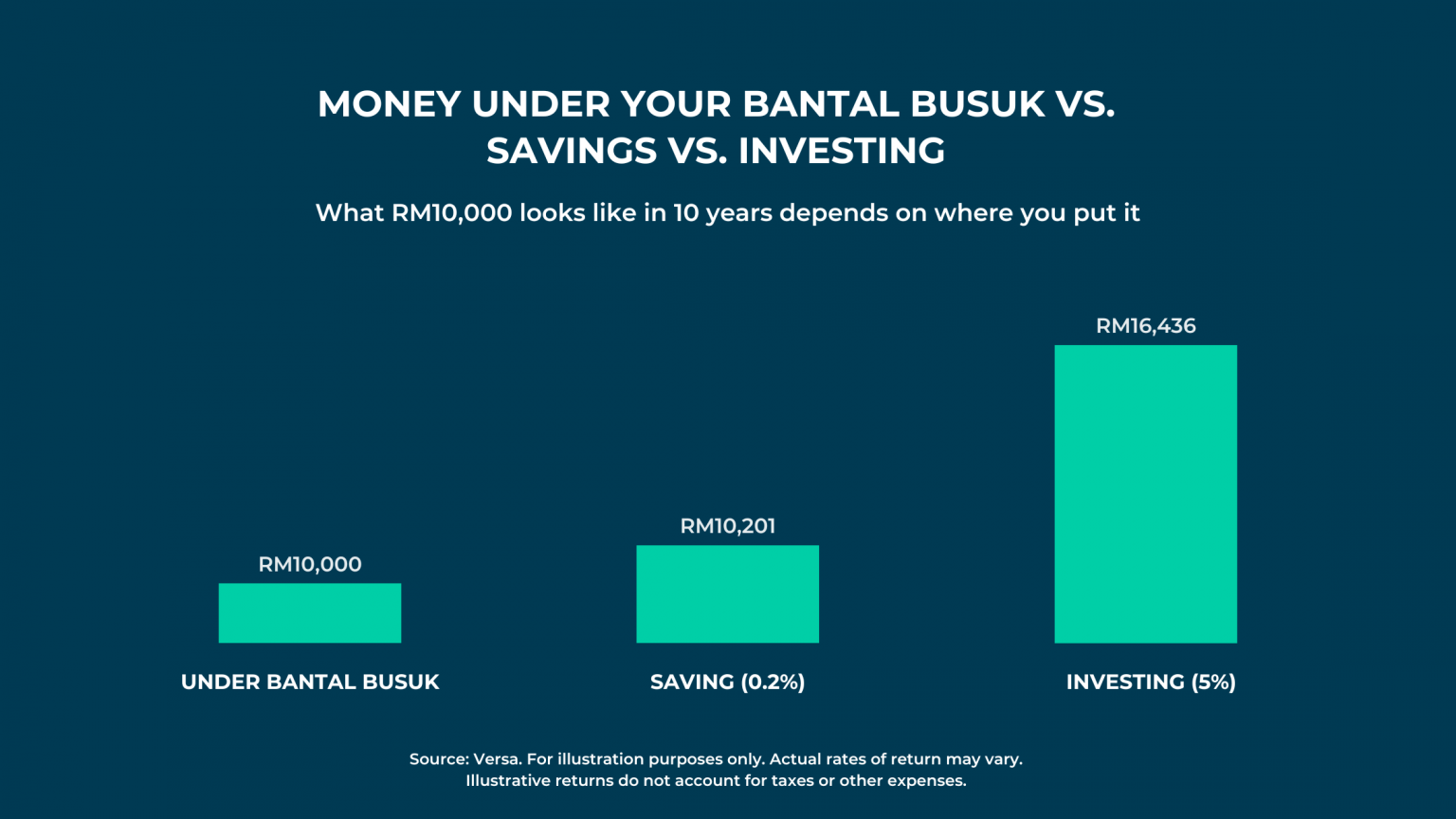 How You Can Use Compounding Returns to Reach Financial Wellness - Versa