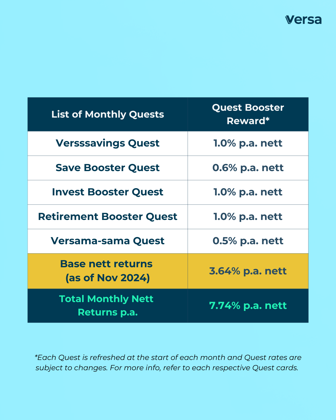 Stack and Earn: Invest Booster Quest - Versa